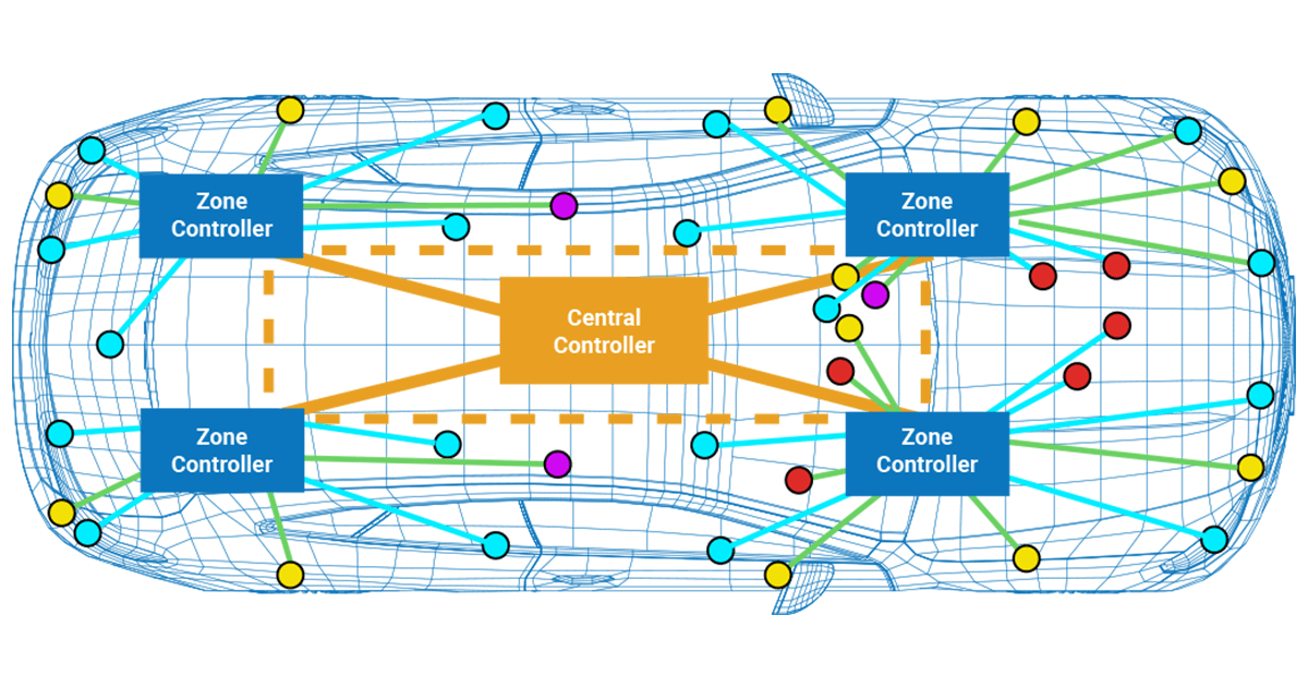 In-vehicle Network Testing-Teledyne Lecroy